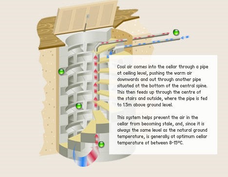 spiral-wine-cellar-diagram-drawing | Dornob