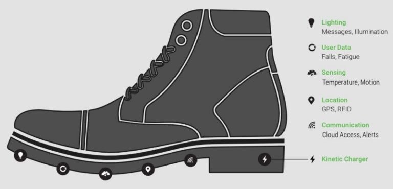 SolePower: The "Smartboots" that Run on Your Footsteps | Designs ...